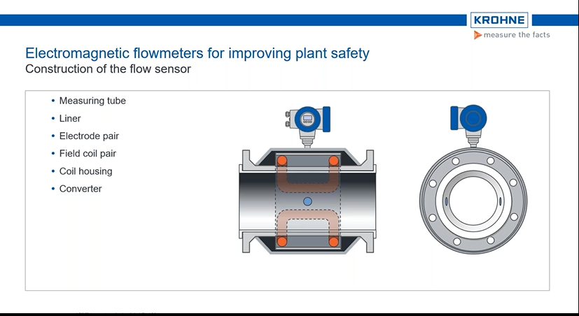 Electromagnetic flowmeters for improve plant safety - Just Measure it
