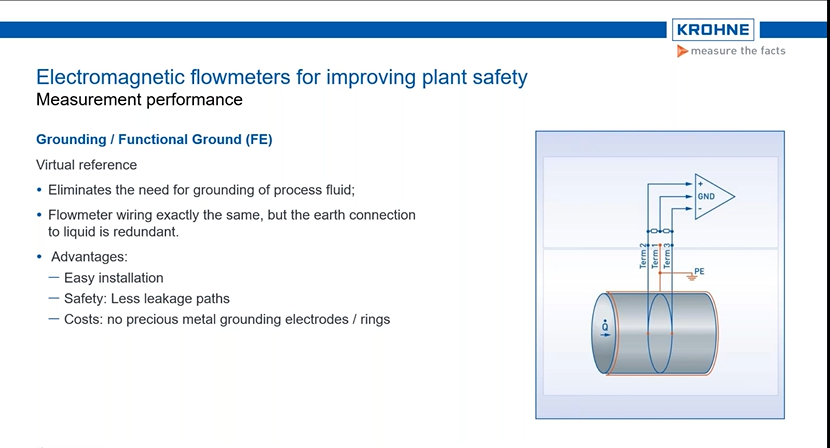 Electromagnetic flowmeters for improve plant safety - Just Measure it