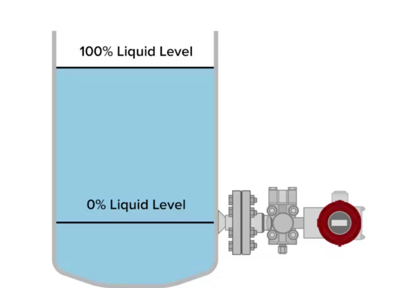 Differential pressure measurement of tank level - Just Measure it