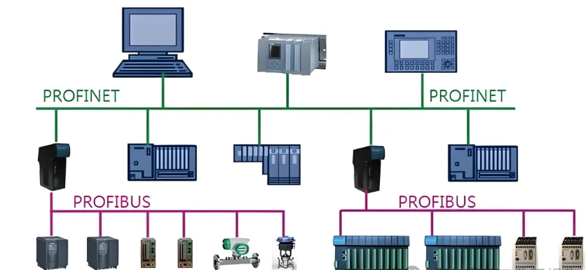 Common Communication Methods for PLCs - Just Measure it