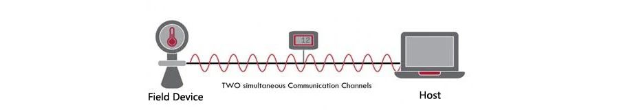 Understanding the Evolution of HART Communication Protocols: A ...