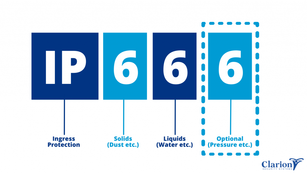 Demystifying IP ratings for level measurement products: How to choose ...
