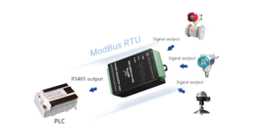 Overview of Data Types in the Modbus Protocol - Just Measure it
