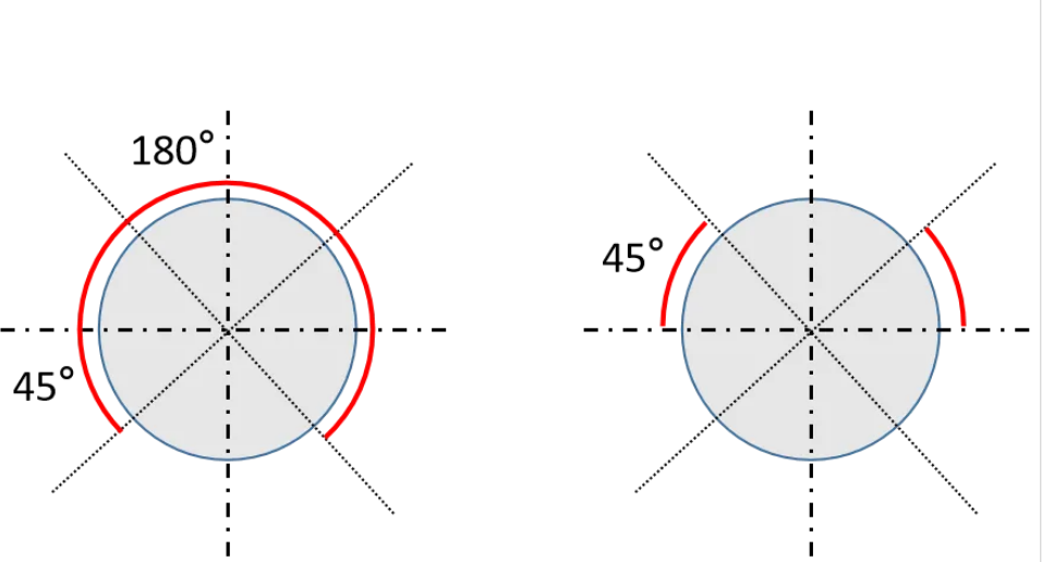 Diagram of Pressure and Flow Sampling Point Locations - Just Measure it