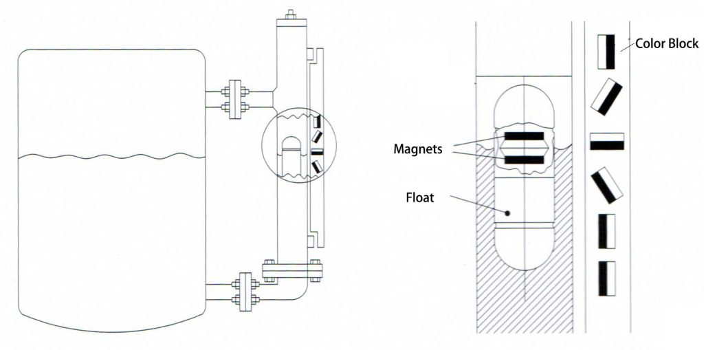 Discussion on the Correct Installation of Magnetic Float for Magnetic ...