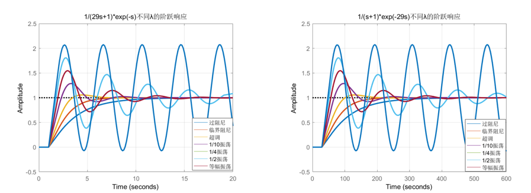 From PID to APC: Evaluating the Strengths and Weaknesses of PID - Just ...