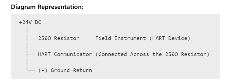 Why is a 250Ω Resistor Required for Offline Debugging with a HART ...