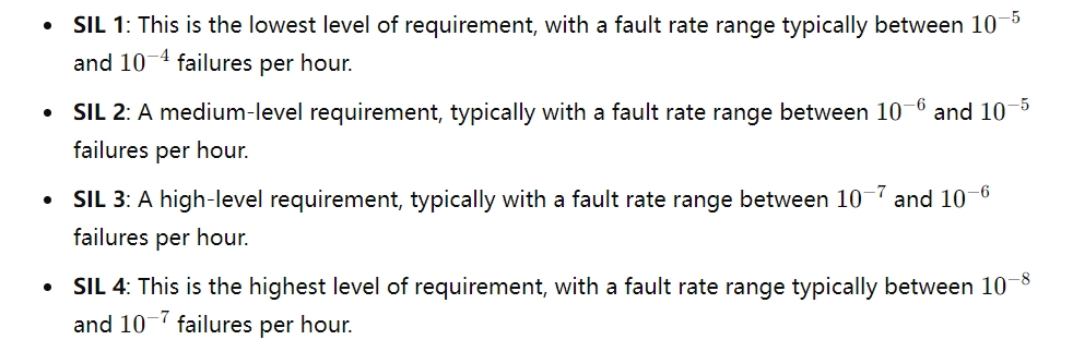 Understanding SIL and Fault Rate Requirements in Safety Instrumented ...