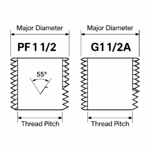 Are PF1 1/2" and G1 1/2A Threads the Same? - Just Measure it