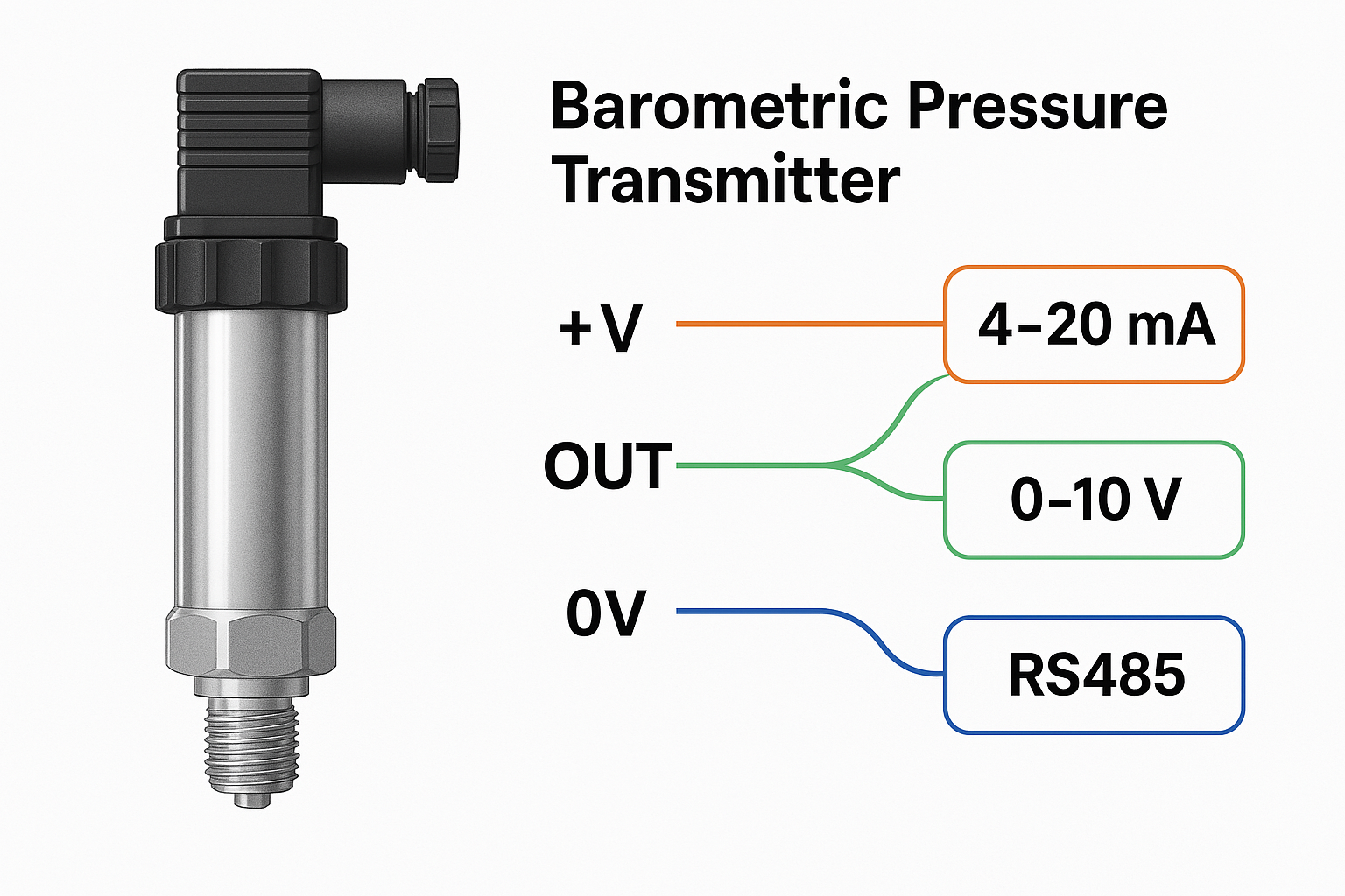 Barometric Pressure Transmitters: Functions and Application Value - Just Measure it