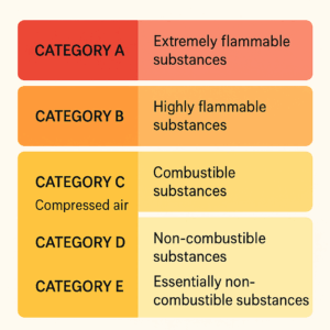 Fire Hazard Classification of Compressed Air - Just Measure it