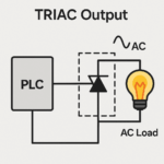 Common PLC Output Types and Their Applications - Just Measure it