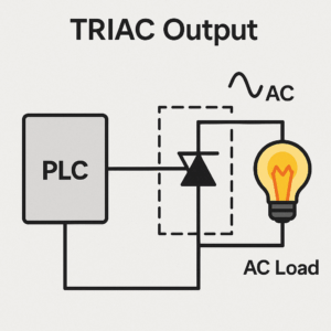 Common PLC Output Types and Their Applications - Just Measure it