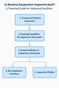 Is Routine Equipment Inspection Complicated? A Practical Guide for ...