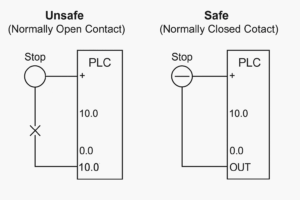 Why Should a Normally Closed Contact Be Used for the Stop Button in PLC ...