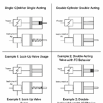 Common Structures and Failure Modes of Shut-Off Valves in SIS Systems ...