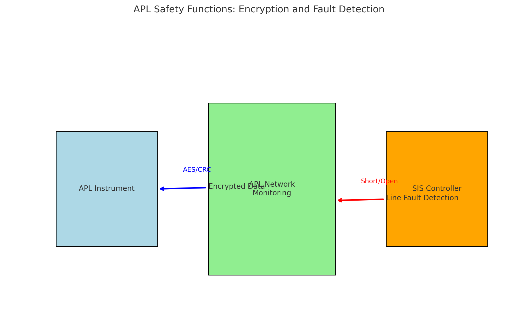 What is an APL Instrument? The Future of Industrial Communication ...