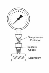 Comprehensive Safety Measures for Pressure Gauge Operation - Just ...