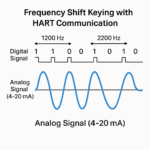 Understanding the HART Protocol: A Communication Standard for Smart ...