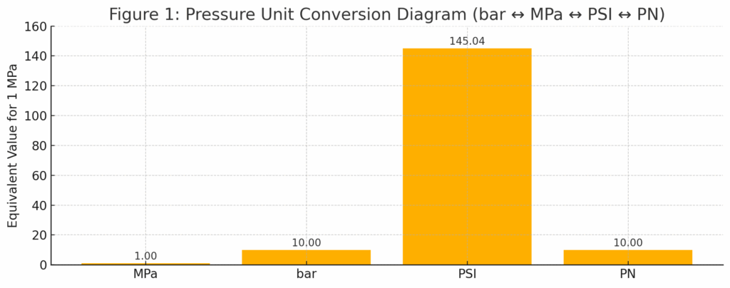Understanding the Difference Between PN16 and 1.6MPa: A Comprehensive ...