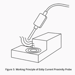 Shaft Instrumentation Basics and Maintenance Guide - Just Measure it