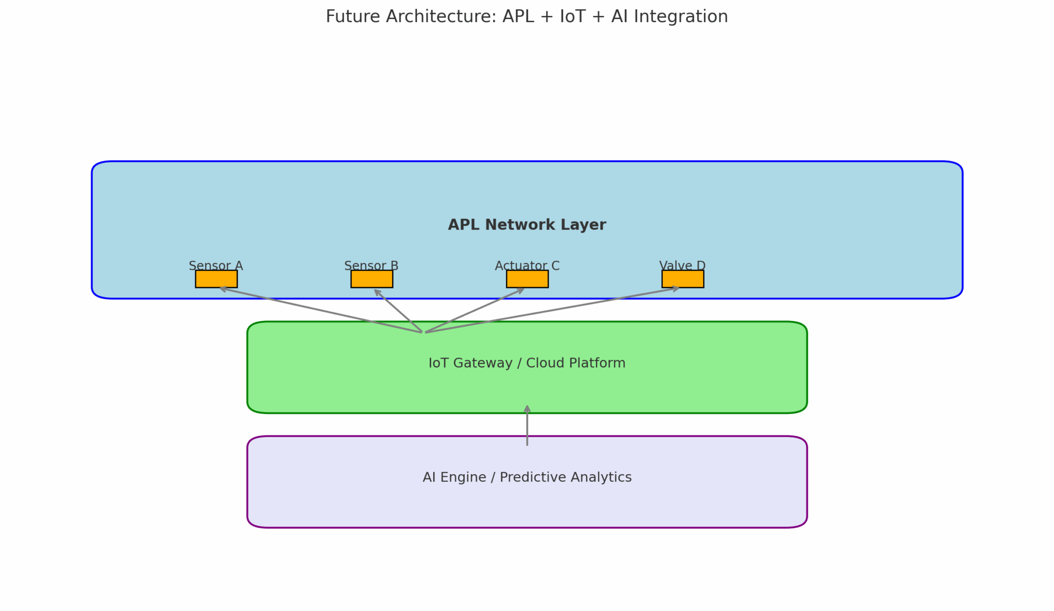 What is an APL Instrument? The Future of Industrial Communication ...
