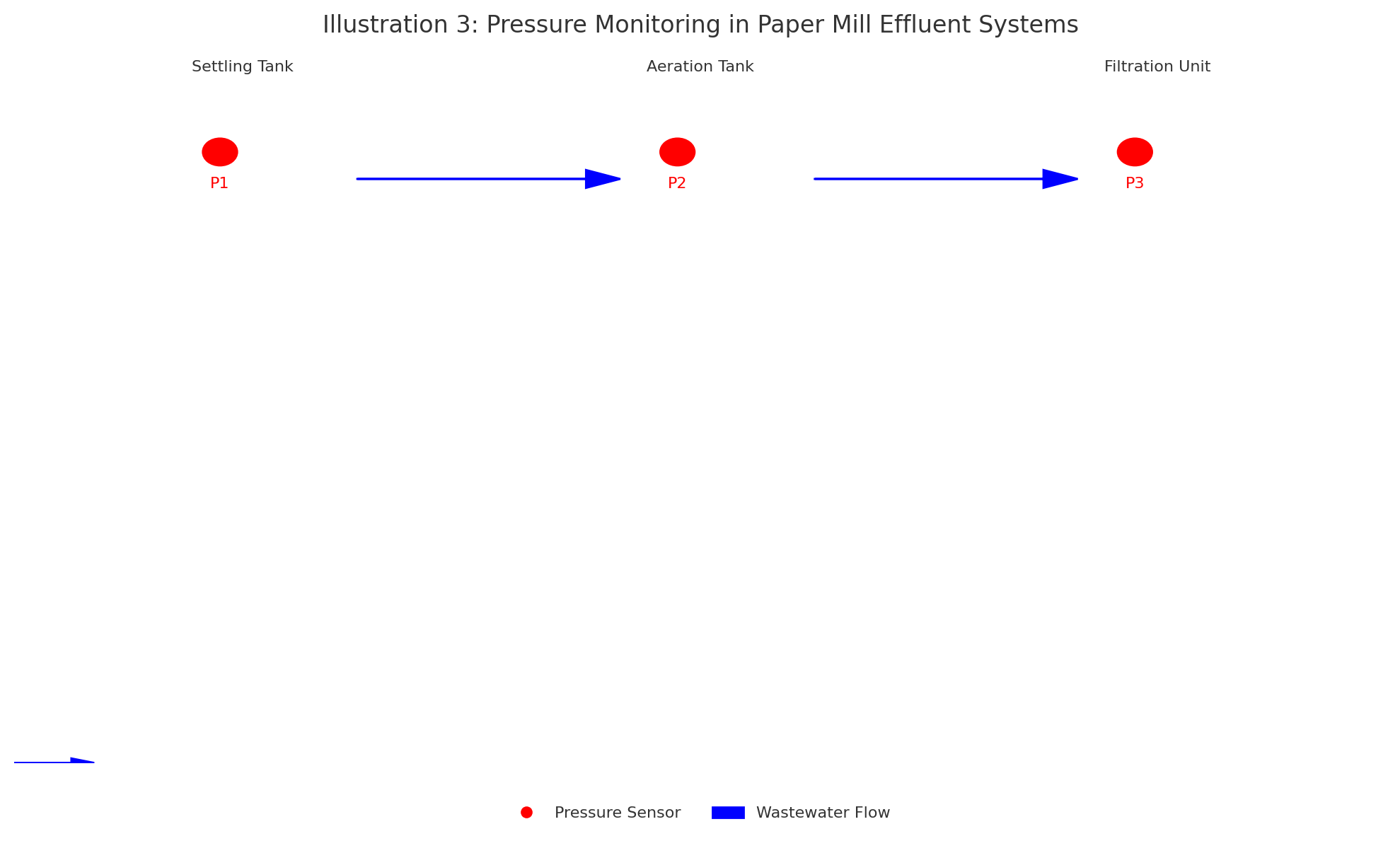 Applications of Pressure Sensors in the Pulp and Paper Industry - Just ...