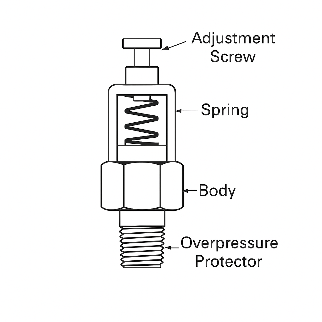 Comprehensive Safety Measures for Pressure Gauge Operation - Just ...