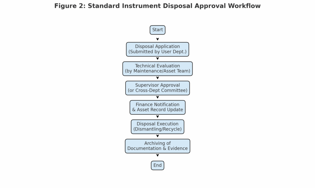 Guidelines for the Decommissioning and Disposal of Automation ...