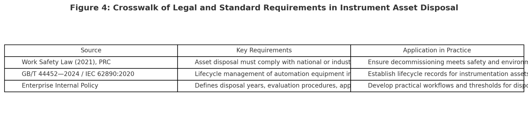 Guidelines for the Decommissioning and Disposal of Automation ...