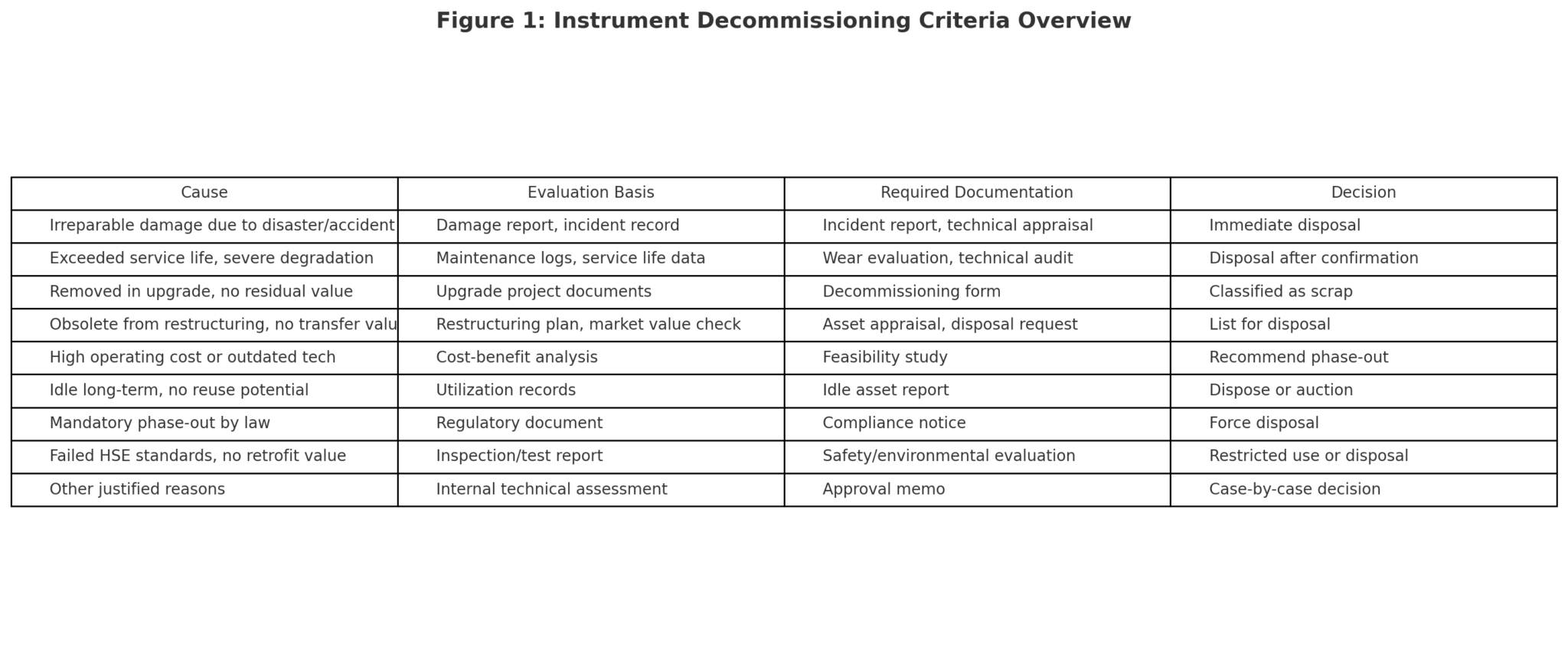 Guidelines for the Decommissioning and Disposal of Automation ...
