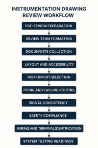Key Considerations and Checklist for Instrumentation Construction ...