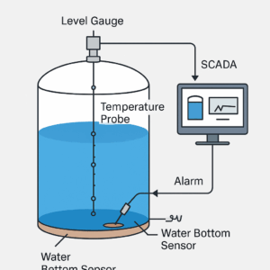What Is a Tank Gauging System (TGS) and Why Does It Matter? - Just ...