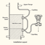Interface Level Measurement with Dual-Flange DP Transmitters ...