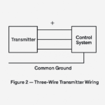 Two-Wire, Three-Wire, and Four-Wire Systems in Process Instrumentation ...