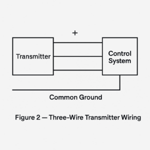 Two-Wire, Three-Wire, and Four-Wire Systems in Process Instrumentation ...