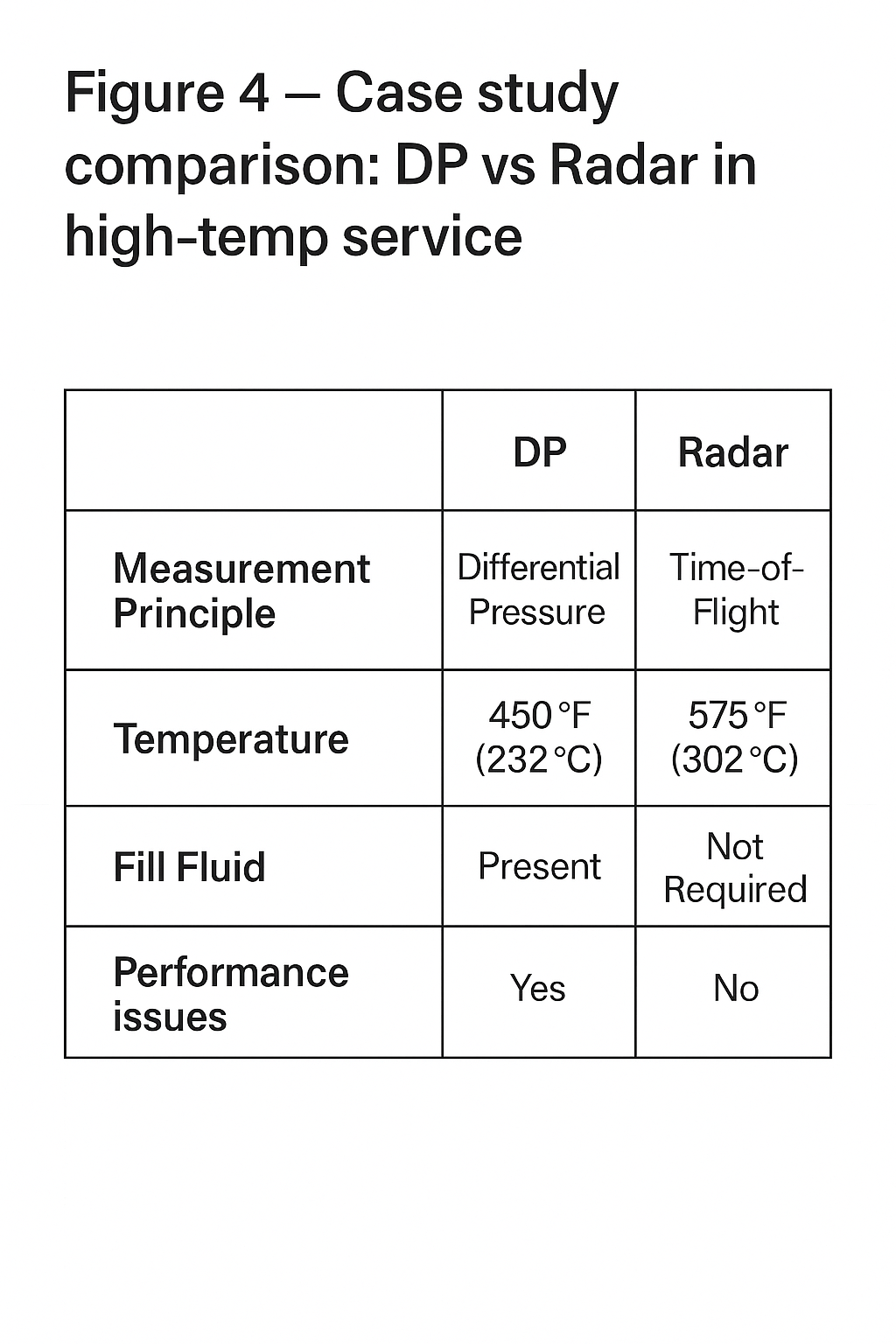 Zero Drift in Level Meters: Causes, Risks, and Solutions - Just Measure it