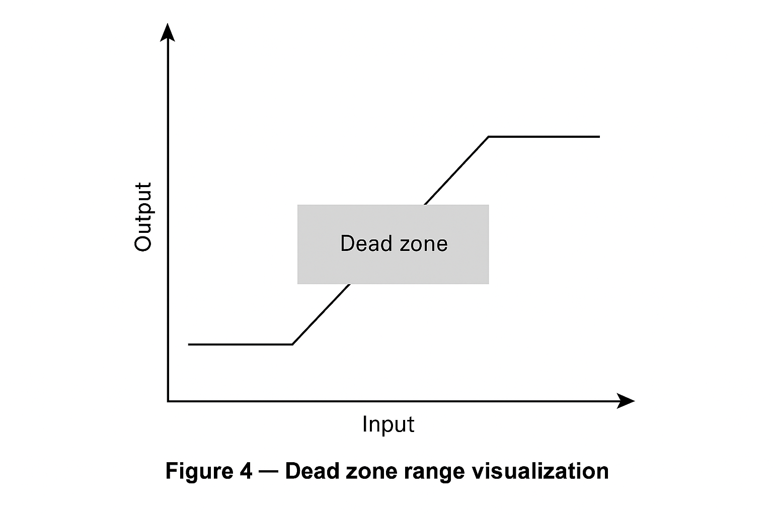 Six Key Indicators That Determine Instrument Quality - Just Measure it