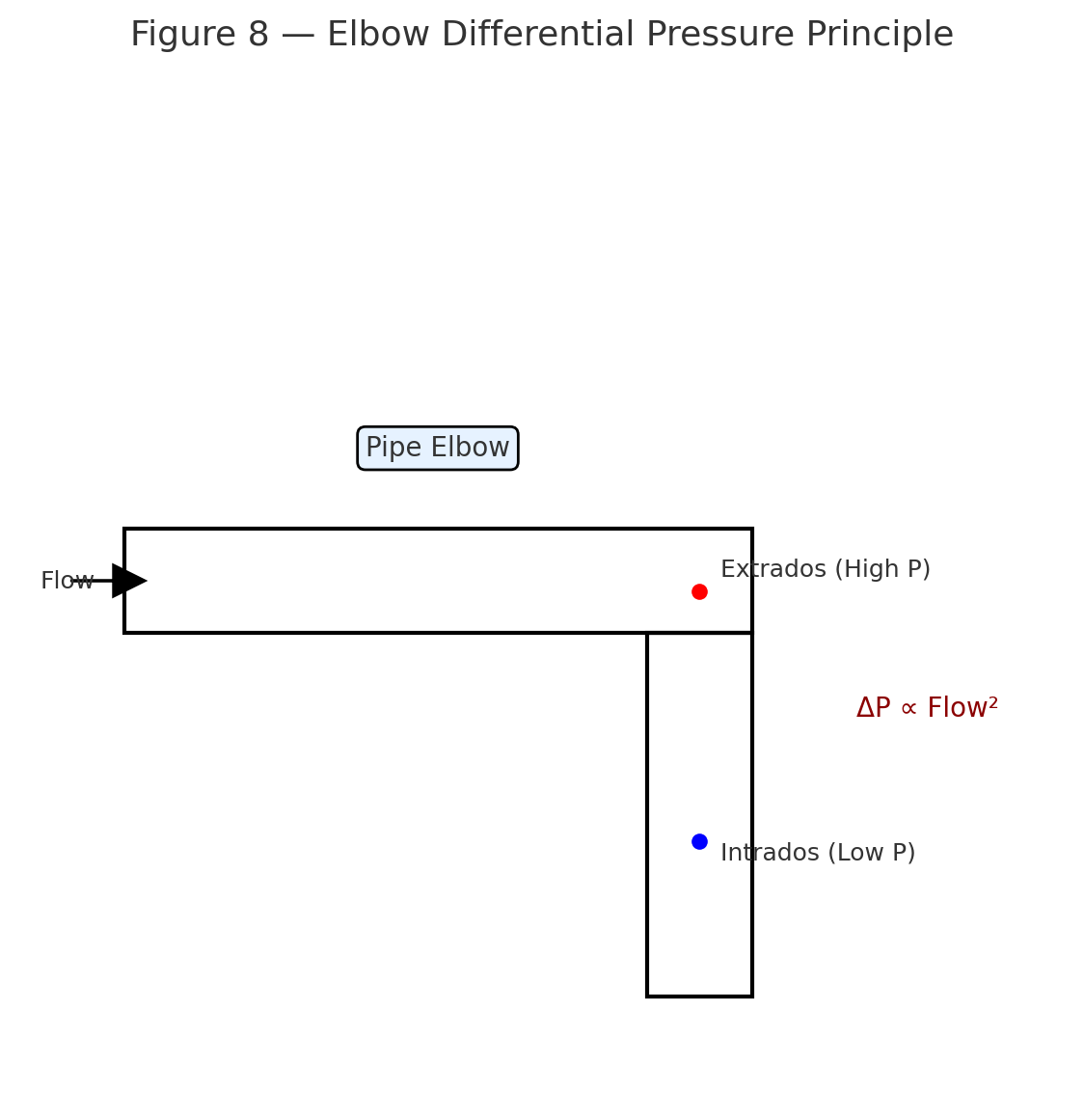 Steam Flowmeters for Steam Service — Illustrated Selection Guide (7 ...
