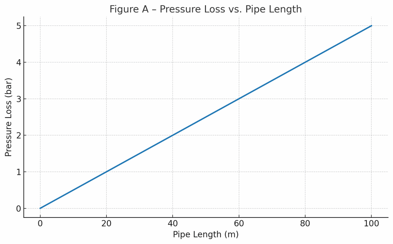Understanding Pressure Loss in Piping Systems: Causes, Effects, and ...