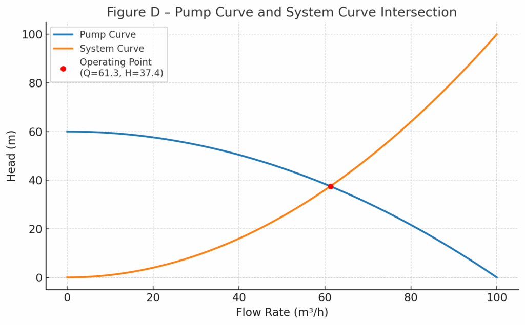 Understanding Pressure Loss in Piping Systems: Causes, Effects, and ...