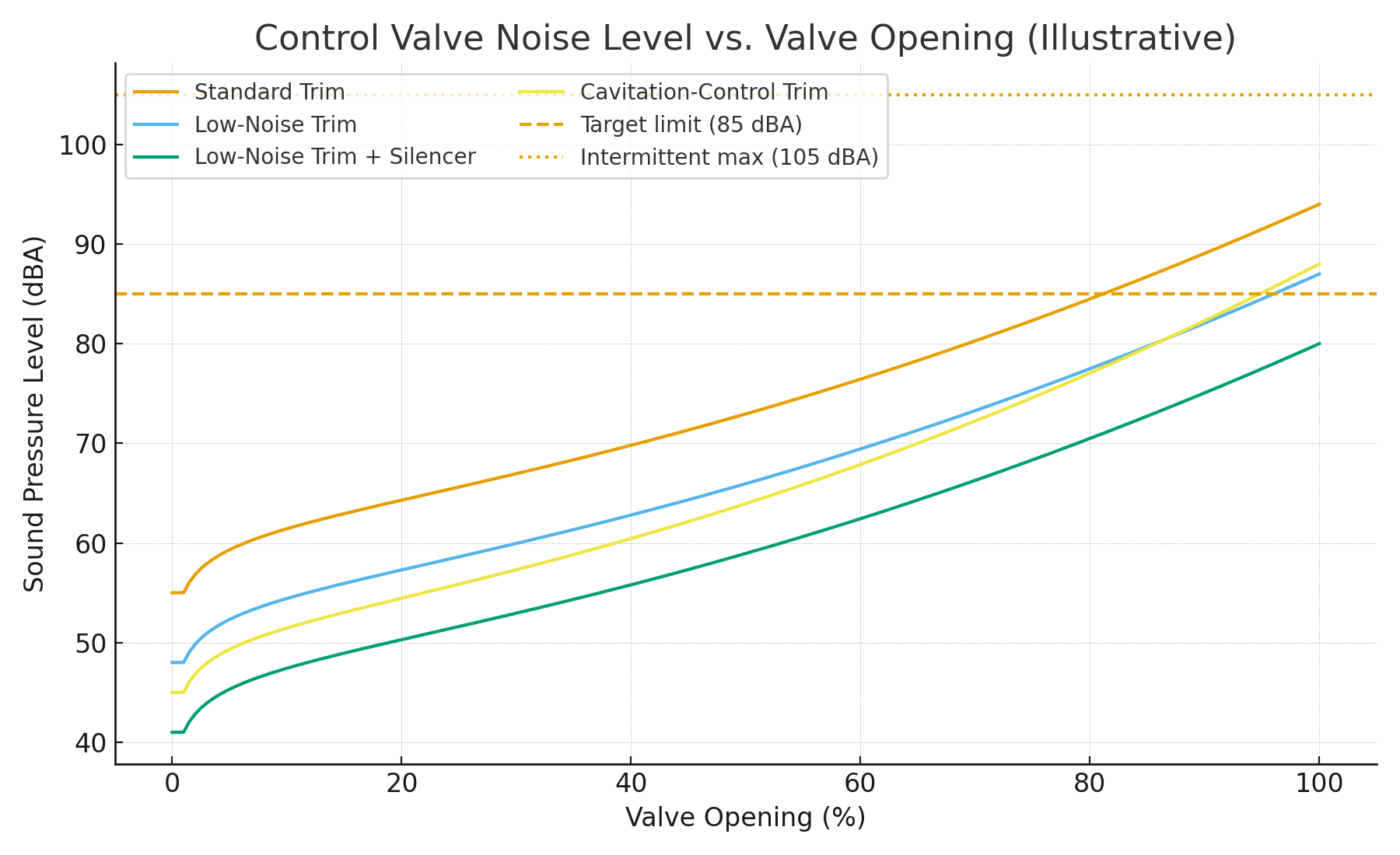 Environmental Protection in Industrial Instrumentation - Just Measure it