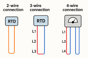 Understanding 2-Wire, 3-Wire, and 4-Wire RTD Connections - Just Measure it