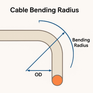 Why Bending Radius Matters in Cable Installation - Just Measure it