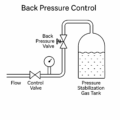 🔧 Understanding Back Pressure in Industrial Systems: Functions ...