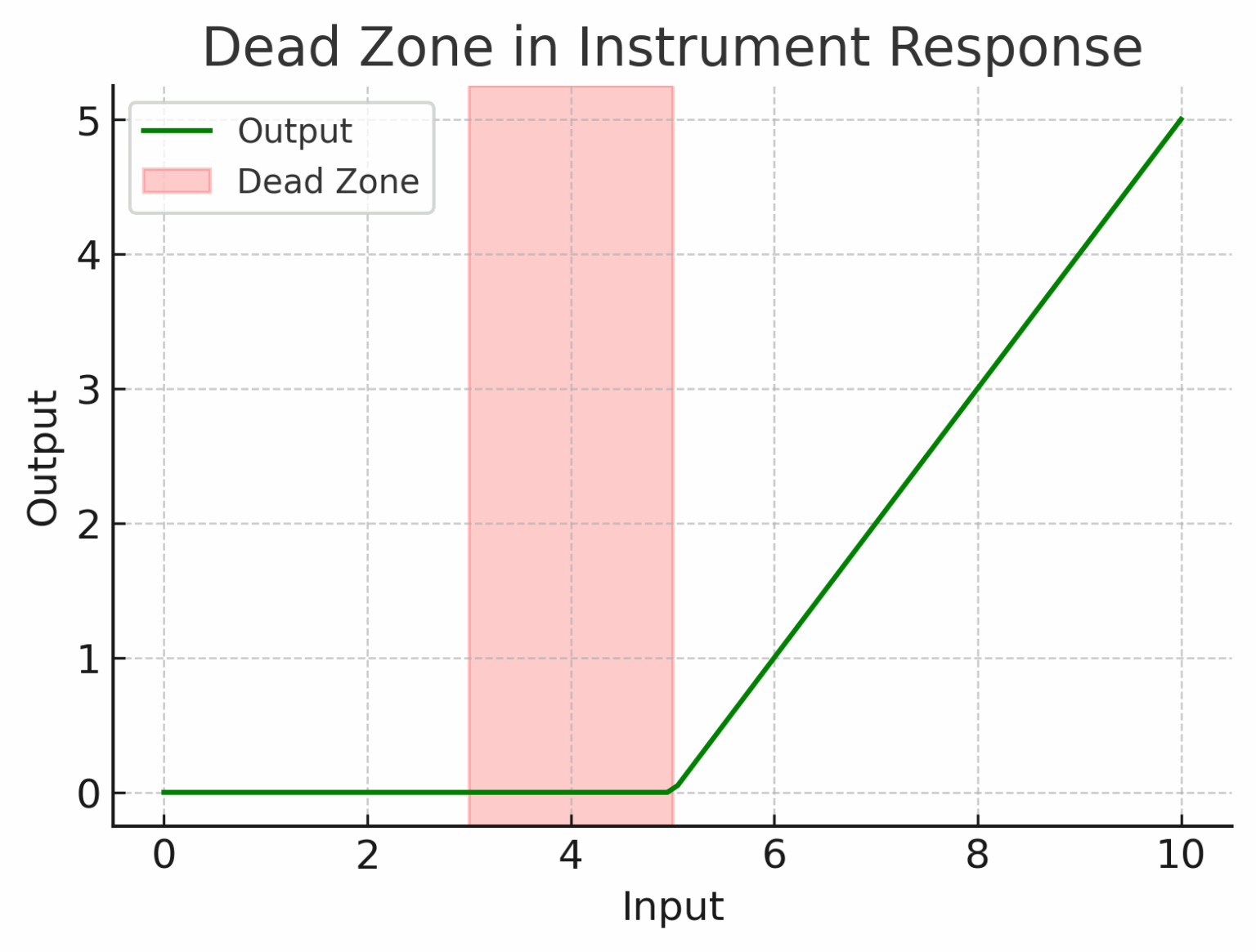 Understanding Accuracy, Repeatability, and Hysteresis in Industrial ...