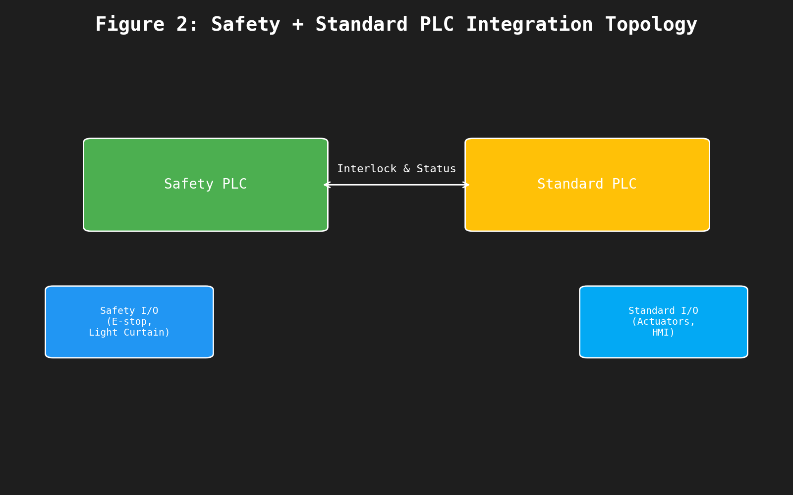 Safety PLC vs. Standard PLC: What to Use, When, and Why - Just Measure it