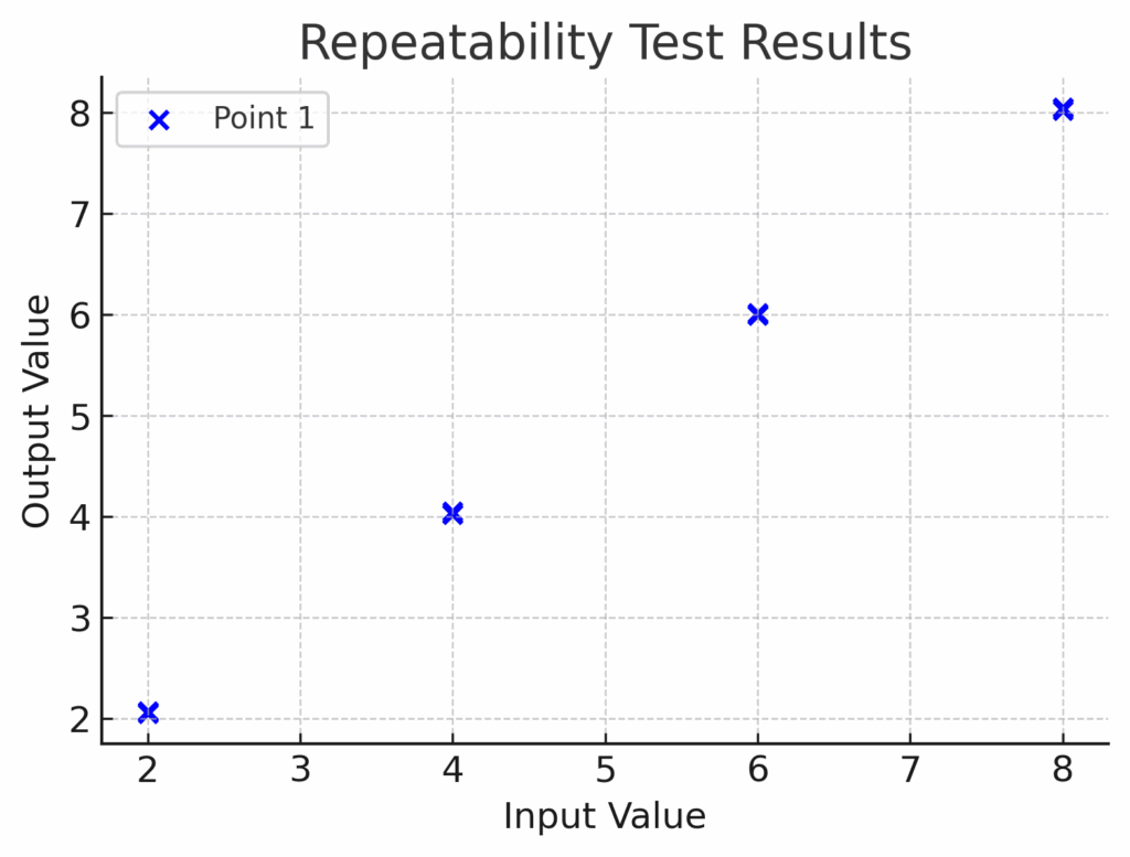 Understanding Accuracy, Repeatability, and Hysteresis in Industrial ...