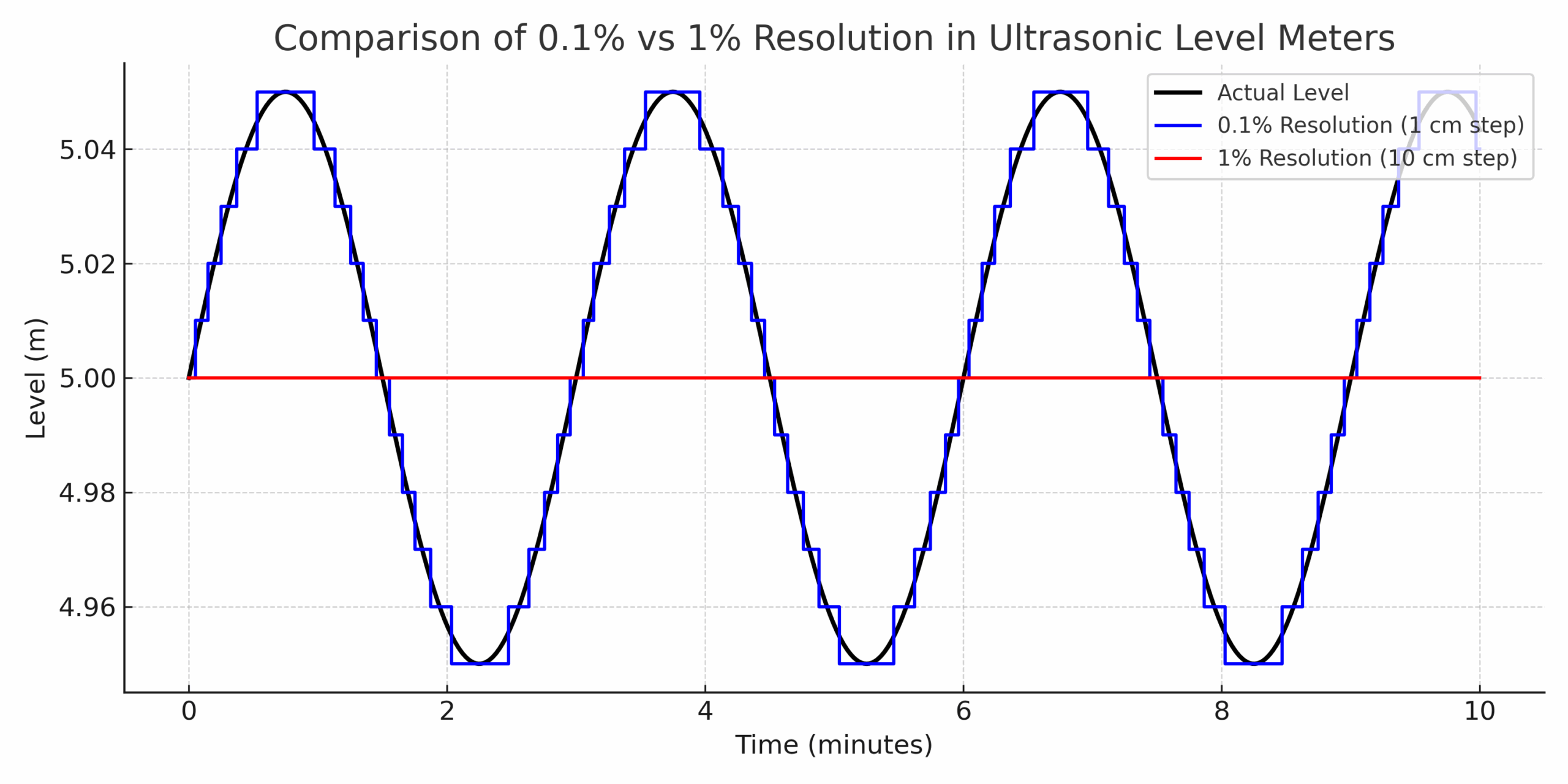 Understanding the Real-World Difference Between 0.1% and 1% Resolution ...