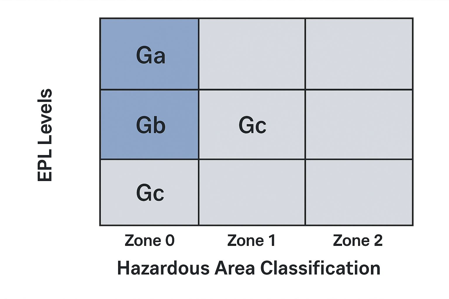 Instrument Selection in Chemical Plants: Intrinsically Safe or ...